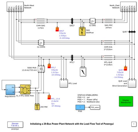 Initializing A 29 Bus 7 Power Plant Network With The Load Flow Tool Of