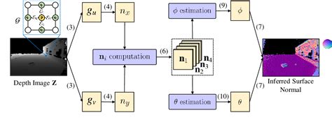 Figure 2 From Applying Surface Normal Information In Drivable Area And Road Anomaly Detection