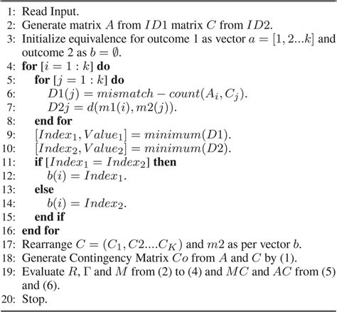 Algorithm 2 Compare Cluster Comparison Of Two Clustering Results Download Scientific Diagram