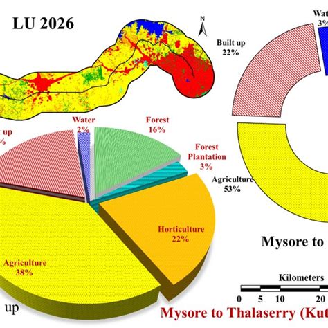 Method For Assessing The Landscape Dynamics Download Scientific Diagram