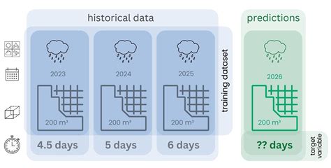 Dwg Autocad To Excel Converter Revolutionizing Construction With