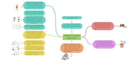 เครื่องมือกลและเครื่องมือในการสร้าง Coggle Diagram