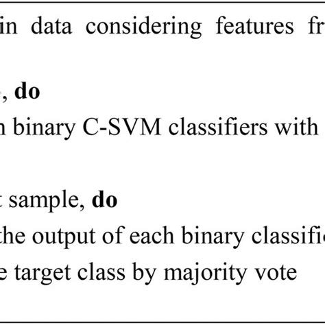 Algorithm 1 The Pseudo Code Of Multi‐class C‐svm Classifier With Download Scientific Diagram