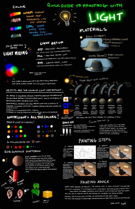 Basic Html Coding Cheat Sheet