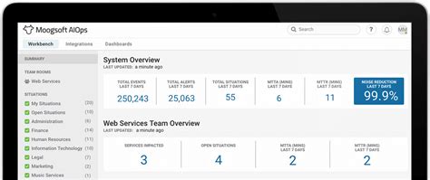 Moogsoft AIOps Enhanced Correlation Capabilities And Machine Learning Visualization Help