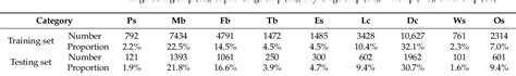 Table 1 From An Improved S2a Net Algorithm For Ship Object Detection In