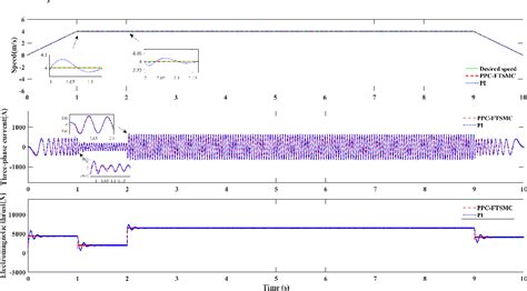 Figure 1 From Fixed Time Sliding Mode Control For Linear Motor Traction Systems With Prescribed