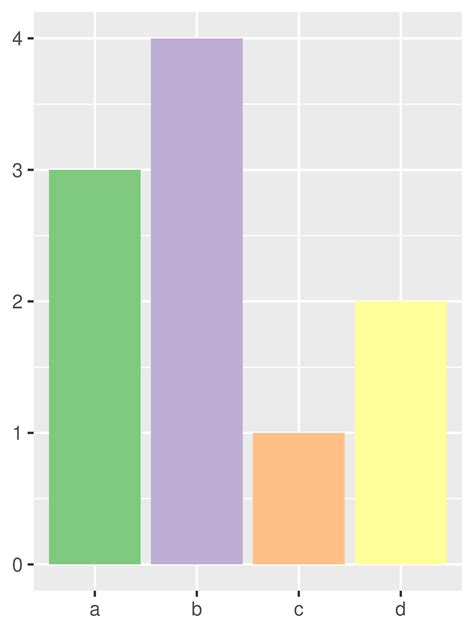 11 Colour Scales And Legends Ggplot2 Elegant Graphics For Data Analysis 3e