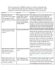 Bus Unit Written Assignment Template Doc The Text Discusses