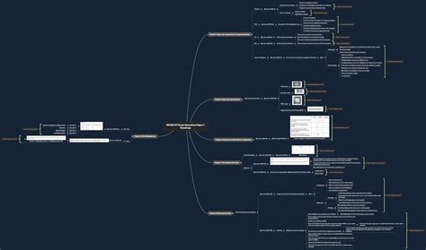 IGCSE ICT Exam Questions Paper Roadmap David Kang Xmind