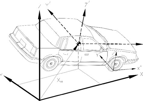 What Is The Vehicle Coordinate System At Bruce Green Blog