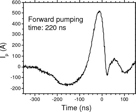 Figure 1 From Solid State High Voltage Nanosecond Pulse Generator Semantic Scholar