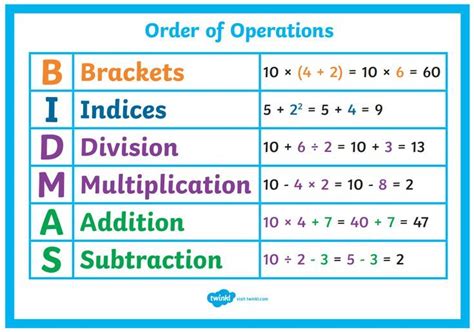 Bidmas Order Of Operations Poster With Colour Coded Examples
