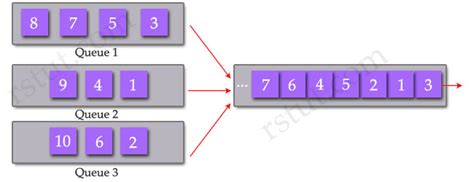 CCIE R S Training QoS Questions