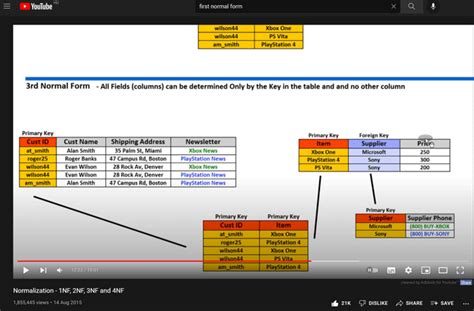 Is It Actually Correct Can There Be Values Duplicated In The Primary