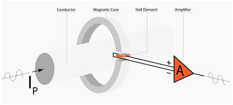 What Is Open And Closed Loop Fuel System Wiring Work