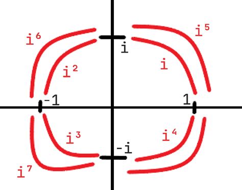 Rotate Objects With Quaternions Definitive Guide Community Tutorials Developer Forum Roblox