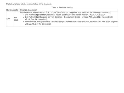 Revision History Dell Nativeedge With Telit Cinterion Blueprint Guide Dell Technologies