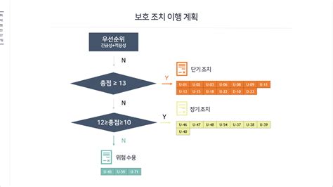 Github Yeolifek Shield 케이쉴드 주니어 프로젝트