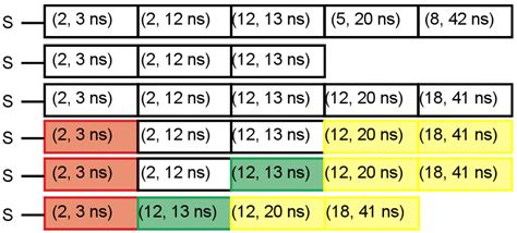 Coursessystemdesignsimulationlostchapters Vhdl Online