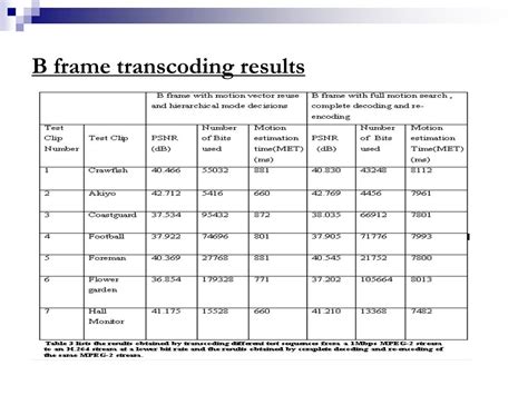 ppt transcoding of an mpeg 2 bit stream to an h 264 bit stream