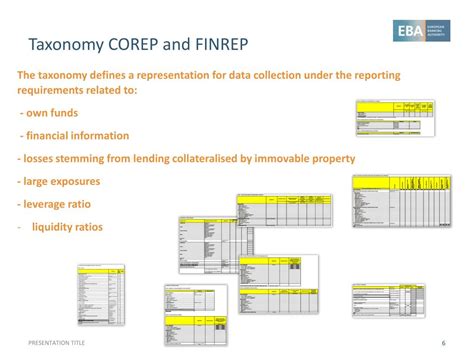 Ppt Eba Crdiv And Corepfinrep Powerpoint Presentation Free Download Id1656386