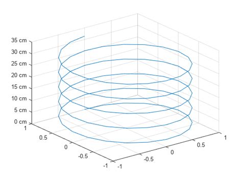 ztickformat
