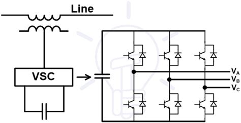 Facts Flexible Ac Transmission System Controllers And Devices