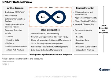 Top 20 Cloud Native Application Protection Platforms Of 2023 Universal Mentors Association