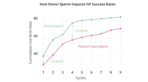IVF FERTILITY Yashfiin Health Consult
