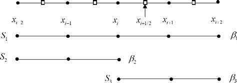 Figure 1 From A New Fifth Order Finite Difference Weno Scheme For Dam Break Simulations