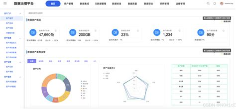数据资产管理平台原型 Csdn博客