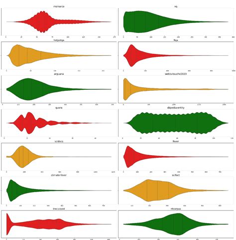 Figure 6 From Benchmarking And Building Long Context Retrieval Models With Loco And M2 Bert