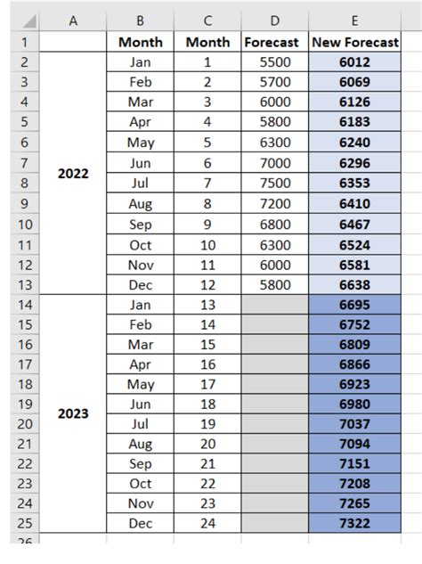 Solved Calculate Mean Absolute Deviation Mad Calculate