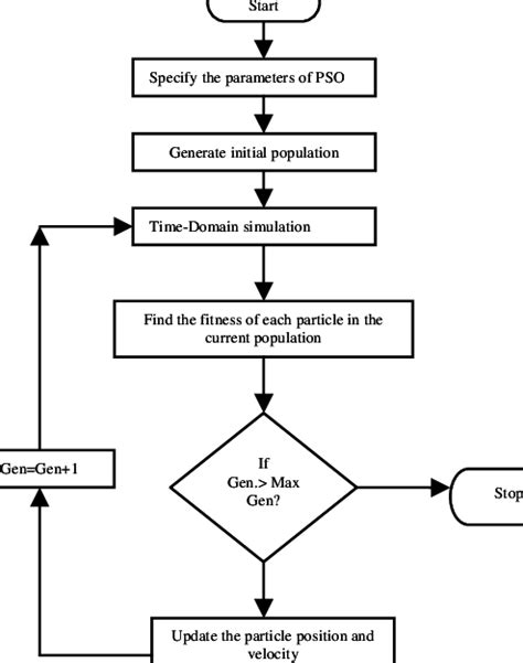 Max And Min Limits Kpkdki Download Table