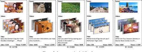 Figure 1 From A Content Driven Micro Video Recommendation Dataset At