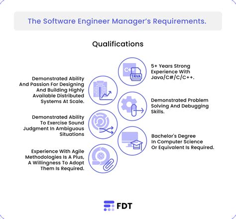 Software Development Manager Vs Software Engineering Manager 2024