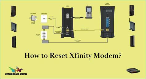 Hard Reset Xfinity Modem At Laurence Drake Blog