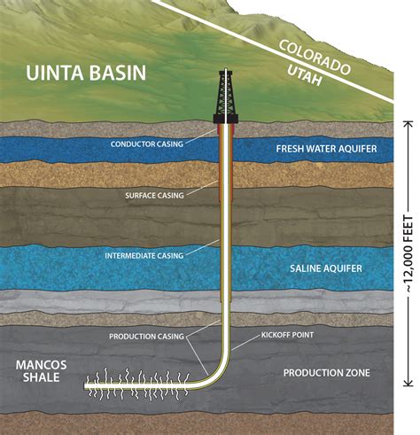 Hydraulic Fracturing