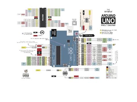 Arduino Uno Assembly Introduzione Confronto Tra Arduino Uno