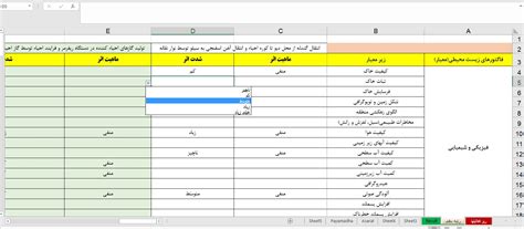 روش ارزیابی ماتریس ایرانی