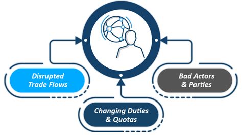 The Importance Of Supply Chain Resilience Global Trade Magazine