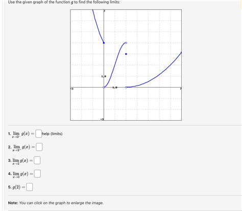 Solved Use The Given Graph Of The Function G To Find The Chegg
