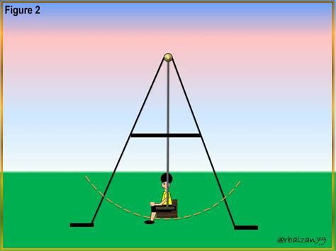 Oscillatory Motion Meaning In Urdu At Nicole Hall Blog