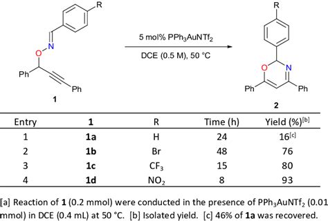Au Catalyzed Reaction Of 1a D Substituent Effect A Download
