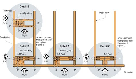 Code Compliant Screwed Guardrail Post Connections Fine Homebuilding