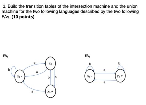 solved 3 build the transition tables of the intersection