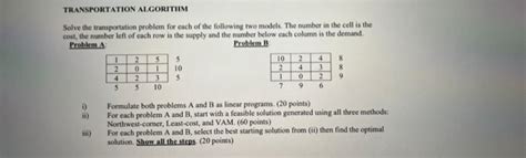 Solved Transportation Algorithm Solve The Transportation