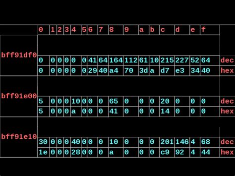 Verwendung Von Zeigern In C Programmen Using Pointers In C Programs