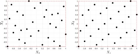 Left Halton Sampling Right Hammersley Sampling Download